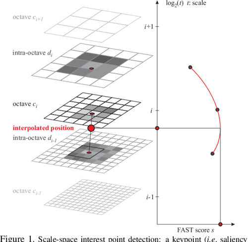[PDF] BRISK: Binary Robust invariant scalable keypoints | Semantic Scholar