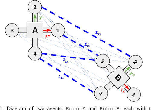 Figure 4 from Multi-Agent Relative Pose Estimation with UWB and Constrained Communications ...