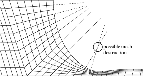 Figure 1.3 from Hydrodynamics of Taylor Flow in Capillaries and ...