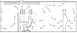 Figure 1.3 from Underfloor air distribution (UFAD) design guide ...