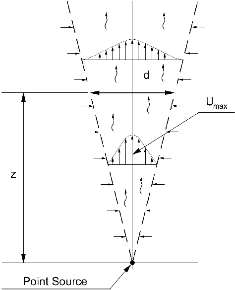 Figure 1.3 from Underfloor air distribution (UFAD) design guide ...
