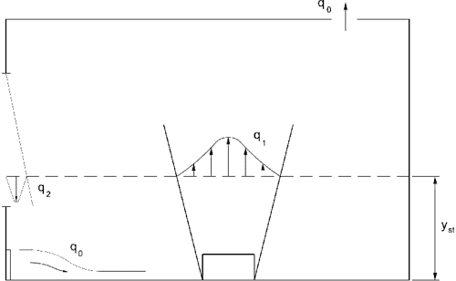 Figure 1.3 from Underfloor air distribution (UFAD) design guide ...