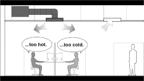 Figure 1.3 from Underfloor air distribution (UFAD) design guide ...