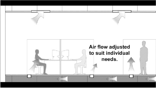 Figure 1.3 from Underfloor air distribution (UFAD) design guide ...