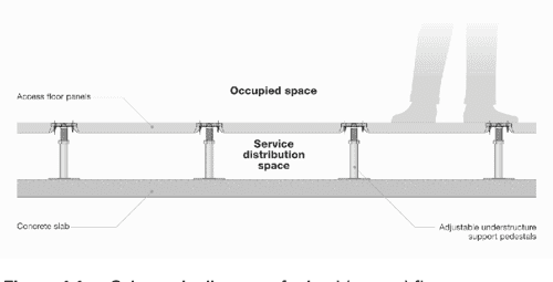 Figure 1.3 from Underfloor air distribution (UFAD) design guide ...