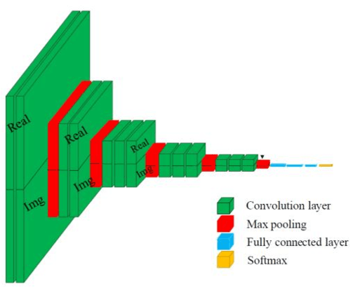 Figure 6 From The Performance Analysis Of Complex Valued Neural Network In Radio Signal