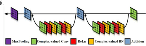 Figure 6 From The Performance Analysis Of Complex Valued Neural Network In Radio Signal