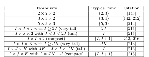 [PDF] Tensor Decompositions and Applications | Semantic Scholar