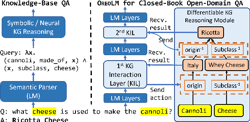 Figure 1 from Empowering Language Models with Knowledge Graph Reasoning for Open-Domain Question ...