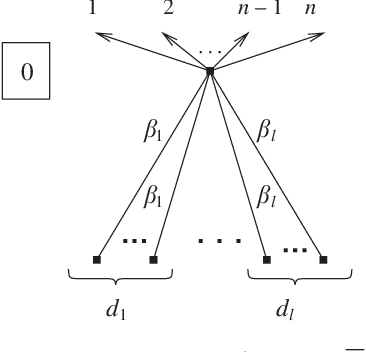 Figure 2 from Divisors on the moduli spaces of stable maps to flag varieties and reconstruction ...