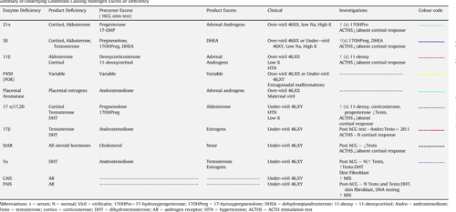 Ambiguous genitalia in the newborn: an overview and teaching tool ...