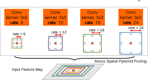 [PDF] DeepLab: Semantic Image Segmentation with Deep Convolutional Nets ...