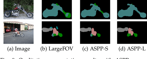 [PDF] DeepLab: Semantic Image Segmentation with Deep Convolutional Nets ...