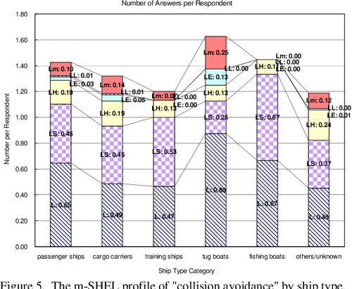 [PDF] Extension of the m-SHEL Model for Analysis of Human Factors at ...