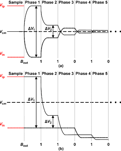 Figure 1 from A 10-bit 50-MS/s SAR ADC With a Monotonic Capacitor Switching Procedure | Semantic ...