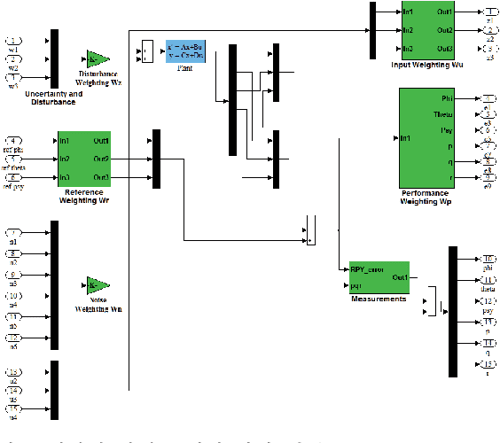 Figure 3 from H-infinity Control System Design for a Quad-rotor ...