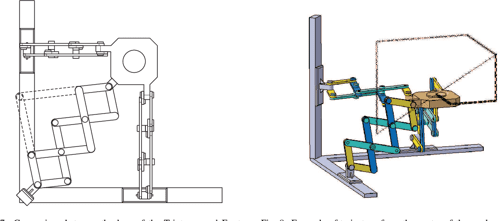 Figure 11 from Design of mechanisms with scissor linear joints for ...