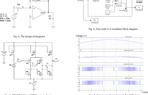 Figure 2 from Design and analysis of a first-order sigma-delta analog-to-digital converter for ...