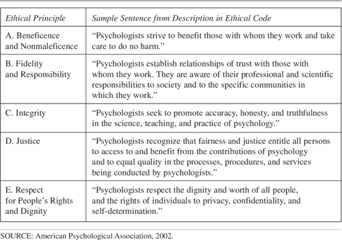 [PDF] American Psychological Association Code of Ethics | Semantic Scholar