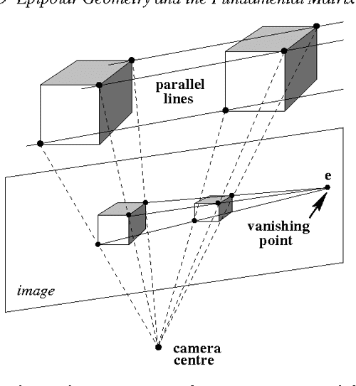 [PDF] Multiple View Geometry in Computer Vision: Epipolar Geometry and ...