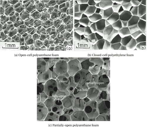Figure 1.1 from Multiscale modelling of acoustic porous materials ...
