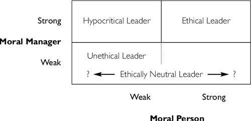 [PDF] Moral Person and Moral Manager: How Executives Develop a ...