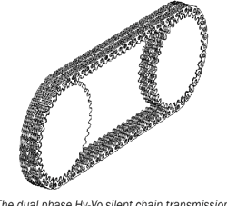 Figure 3 from Design Method of Dual Phase Hy-Vo Silent Chain ...