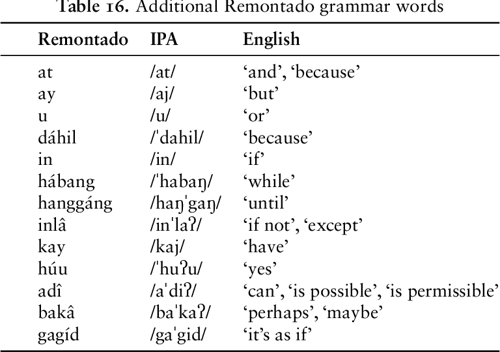 Table 5 from Notes from the Field: Remontado (Hatang-Kayi): A Moribund ...
