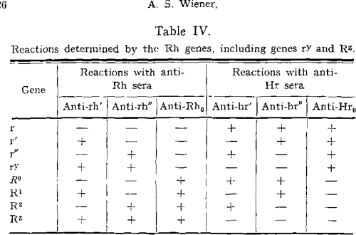 Genetics and nomenclature of the Rh-Hr blood types | Semantic Scholar