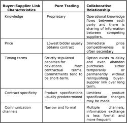 [PDF] Management accounting in a digital and global economy: the ...