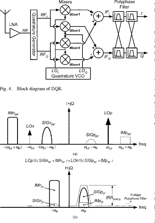 Figure 12 from The design of wideband and low-power CMOS active ...