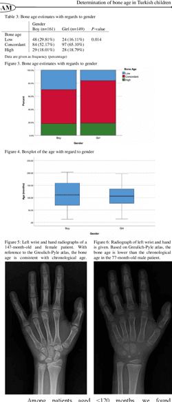 Determination of bone age and evaluating the applicability of Greulich-Pyle standards among the ...