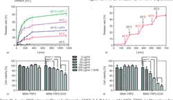 Figure 1 from Advances in thermo-responsive polymers exhibiting upper ...