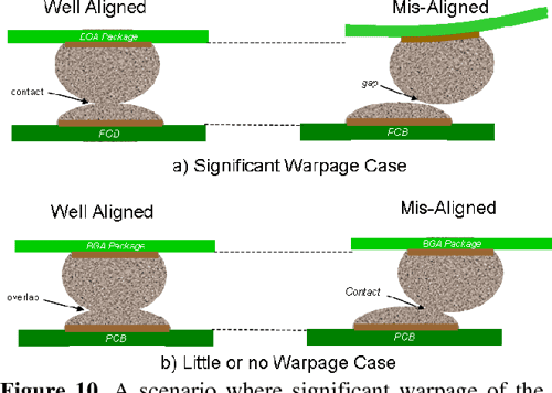 HEAD – AND – PILLOW SMT FAILURE MODES | Semantic Scholar