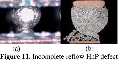 HEAD – AND – PILLOW SMT FAILURE MODES | Semantic Scholar