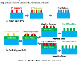 Figure 3 from Design-patterning co-optimization of SRAM robustness for double patterning ...
