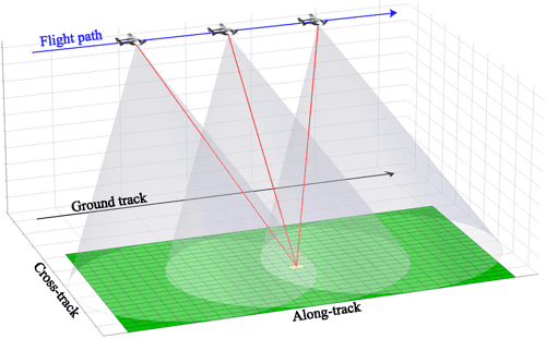 Figure 3.7 from An Investigation into Ground Moving Target Indication ...