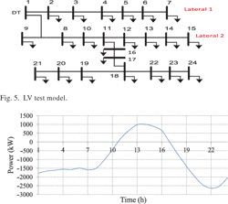 Figure 1 from Optimal Operation of Distributed Energy Storage Systems ...