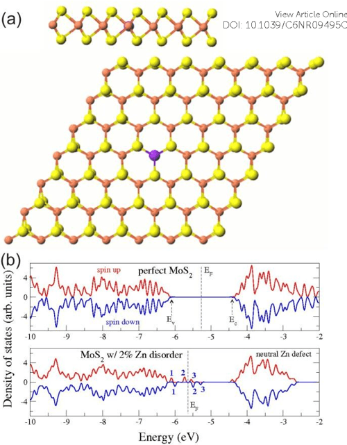Figure 5 from p-Type transition-metal doping of large-area MoS2 thin ...