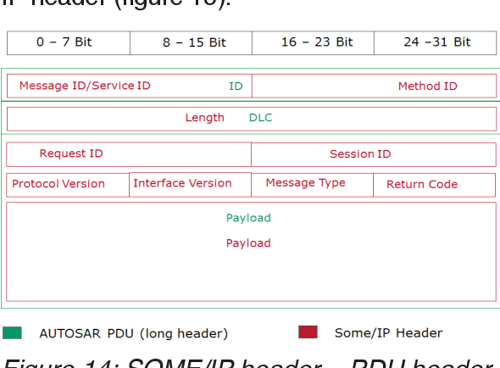 [PDF] CAN FD with dynamic multi-PDU-to-frame mapping | Semantic Scholar