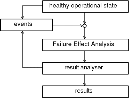 [pdf] Power System Reliability Assessment Using The Weibull Markov Model Semantic Scholar