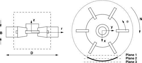 Reynolds number scaling of flow in a stirred tank with Rushton turbine ...