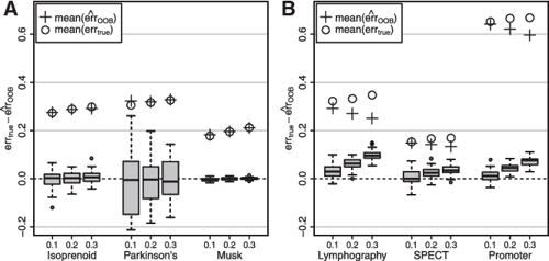 [pdf] Missforest Non Parametric Missing Value Imputation For Mixed Type Data Semantic Scholar