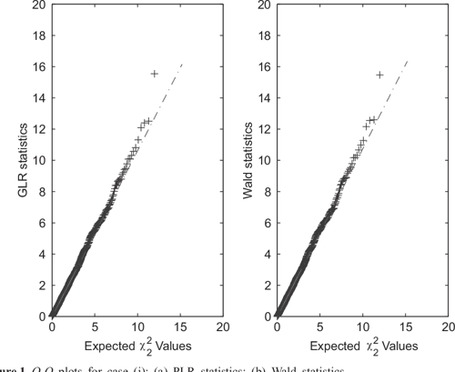 [pdf] Profile Likelihood Inferences On Semiparametric Varying