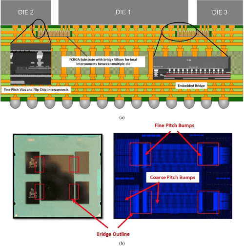 Figure 4 from Embedded Multi-die Interconnect Bridge (EMIB) -- A High ...