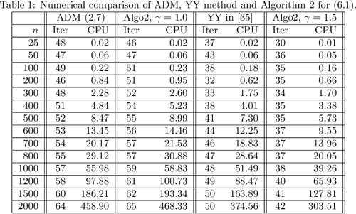 [pdf] A Relaxed Customized Proximal Point Algorithm For Separable Convex Programming Semantic
