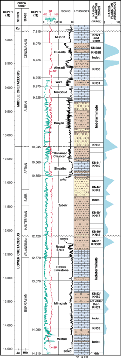 Figure 1 from A New Look at the Middle to Lower Cretaceous Stratigraphy ...