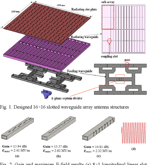 Figure 1 from Multi-Stage Slotted Waveguide Array Antenna for High ...