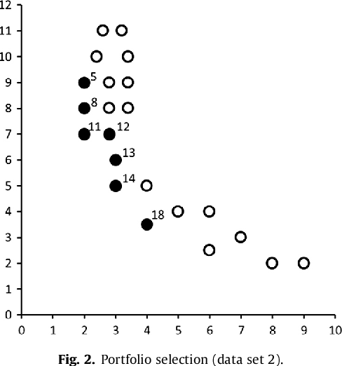 Table 1 From Use Of DEA Cross efficiency Evaluation In Portfolio table-1-from-use-of-dea-cross-efficiency-evaluation-in-portfolio