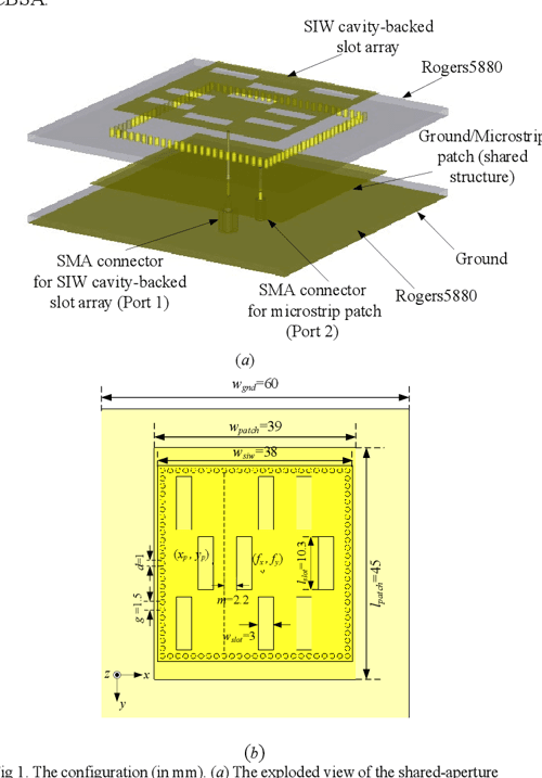 Figure 1 from A Dual Band Structure-Shared Microstrip Patch Antenna with SIW Cavity-Backed Slot ...
